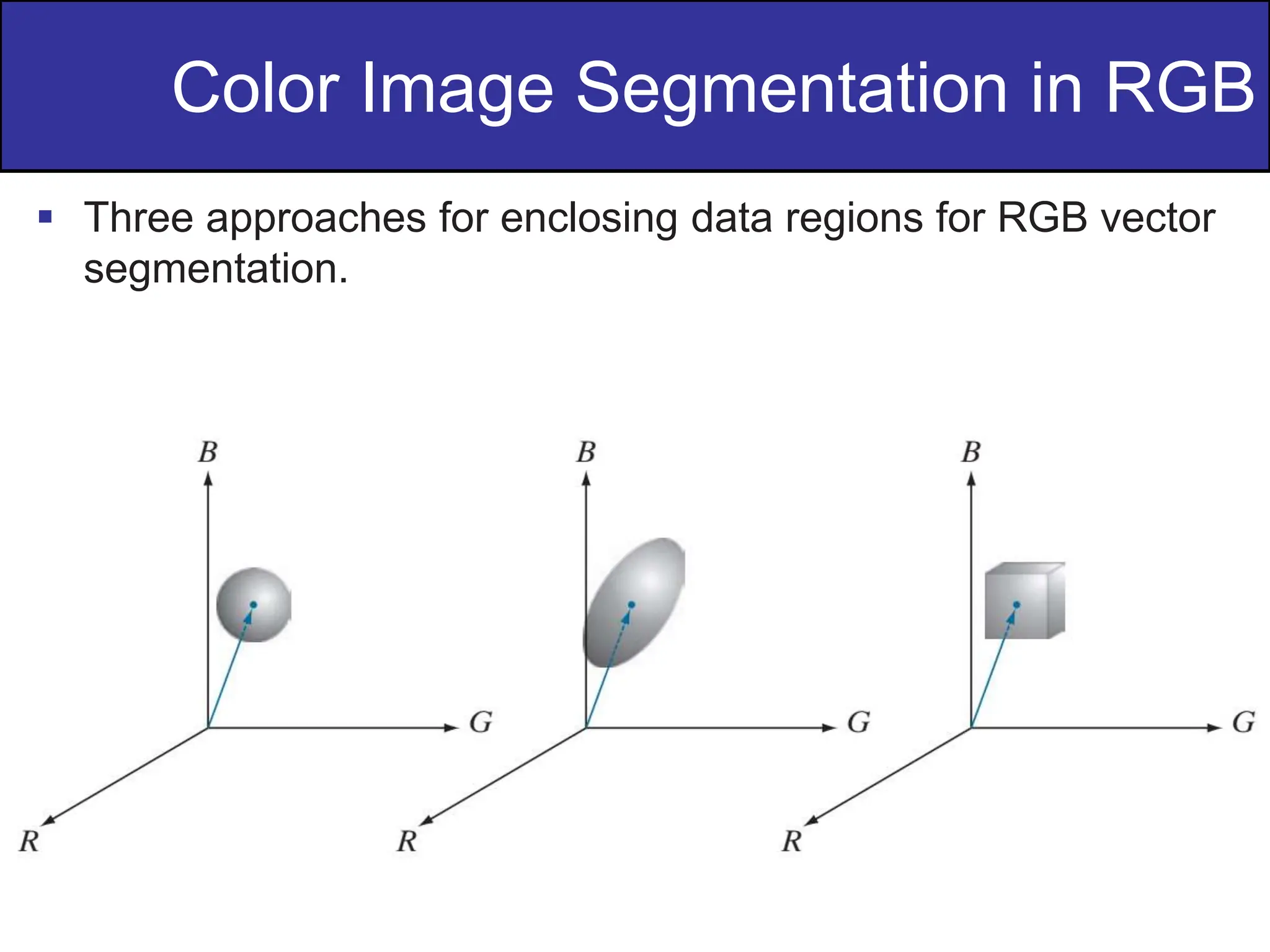 Color Image Processing,Digital Image processing | PPT