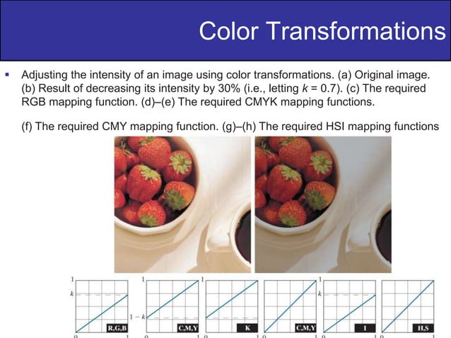 Color Image Processing,Digital Image processing | PPT | Photo Editing ...