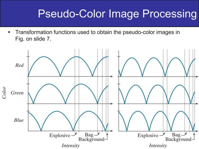 Color Image Processing,Digital Image processing | PPT | Photo Editing ...