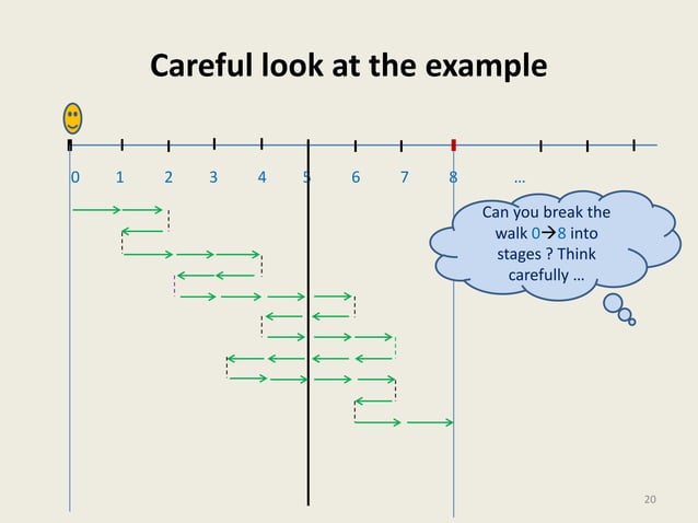 Lecture 13-cs648 | PPT