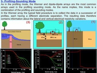 Lecture 13-electrical method -field procedure | PPT