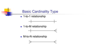 Lecture-13-ER Modeling using web architecture | PPT