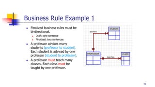 Lecture-13-ER Modeling using web architecture | PPT