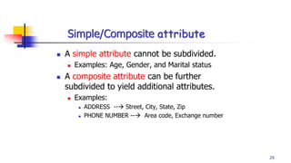 Lecture-13-ER Modeling using web architecture | PPT