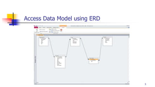 Lecture-13-ER Modeling using web architecture | PPT