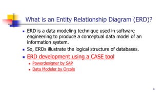 Lecture-13-ER Modeling using web architecture | PPT | Databases ...