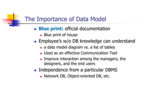 Lecture-13-ER Modeling using web architecture | PPT