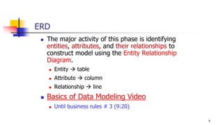 Lecture-13-ER Modeling using web architecture | PPT