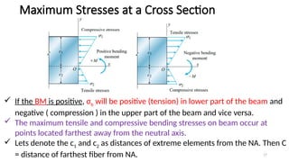 Lecture- 13, 14 (Bending of Beams)'-new.pptx