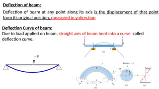 Lecture- 13, 14 (Bending of Beams)'-new.pptx