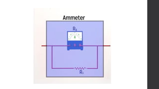 Ammeter Presentation. Current Measurement Device | PDF
