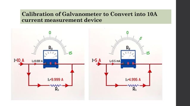 Ammeter Presentation. Current Measurement Device | PPT