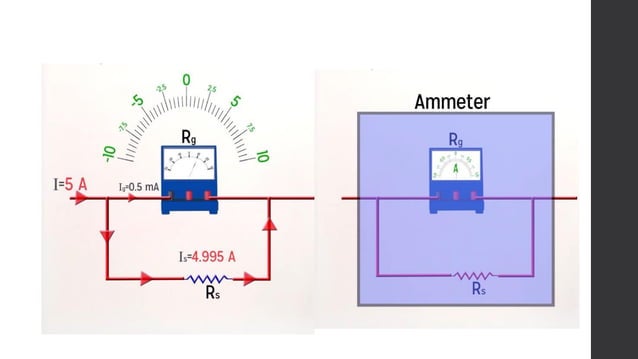 Ammeter Presentation. Current Measurement Device | PDF