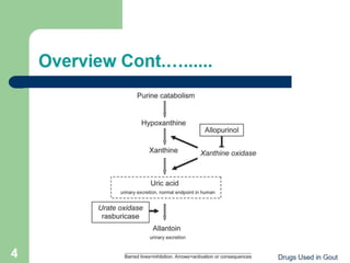 Drugs used in gout- Pharmacology | PDF