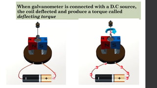 Galvanometer. Current detecting and small values of current measuring ...