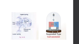 Galvanometer. Current detecting and small values of current measuring ...
