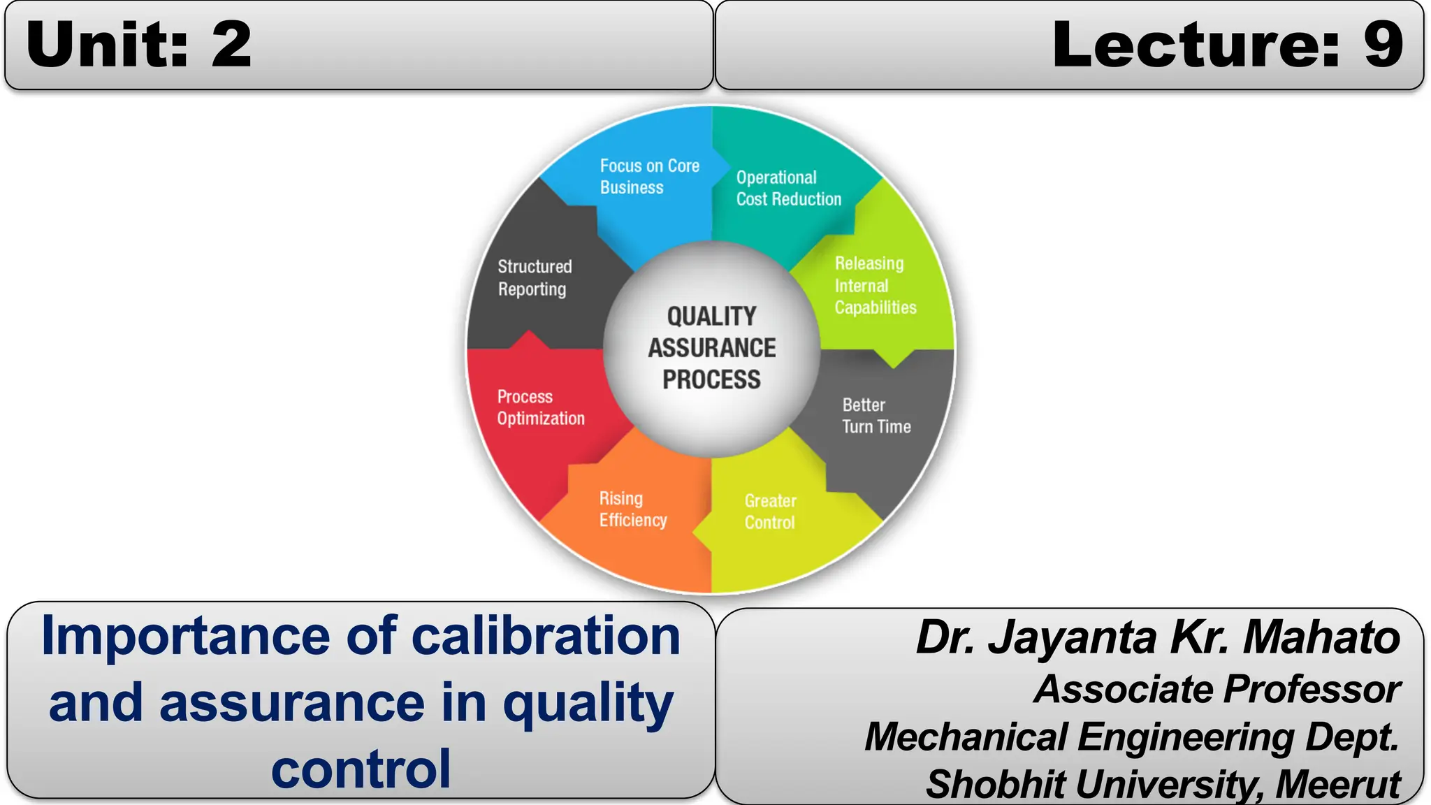 Importance of calibration and assurance in quality control | PDF