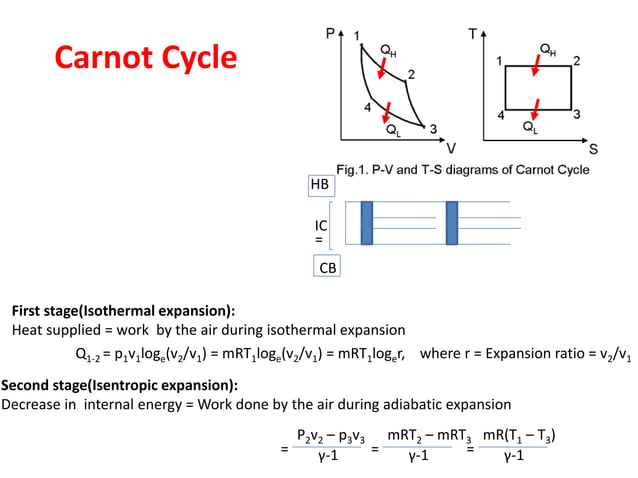 Thermodynamic cycles | PPT