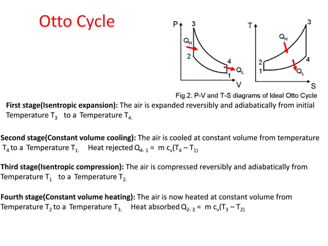 Thermodynamic cycles | PPT