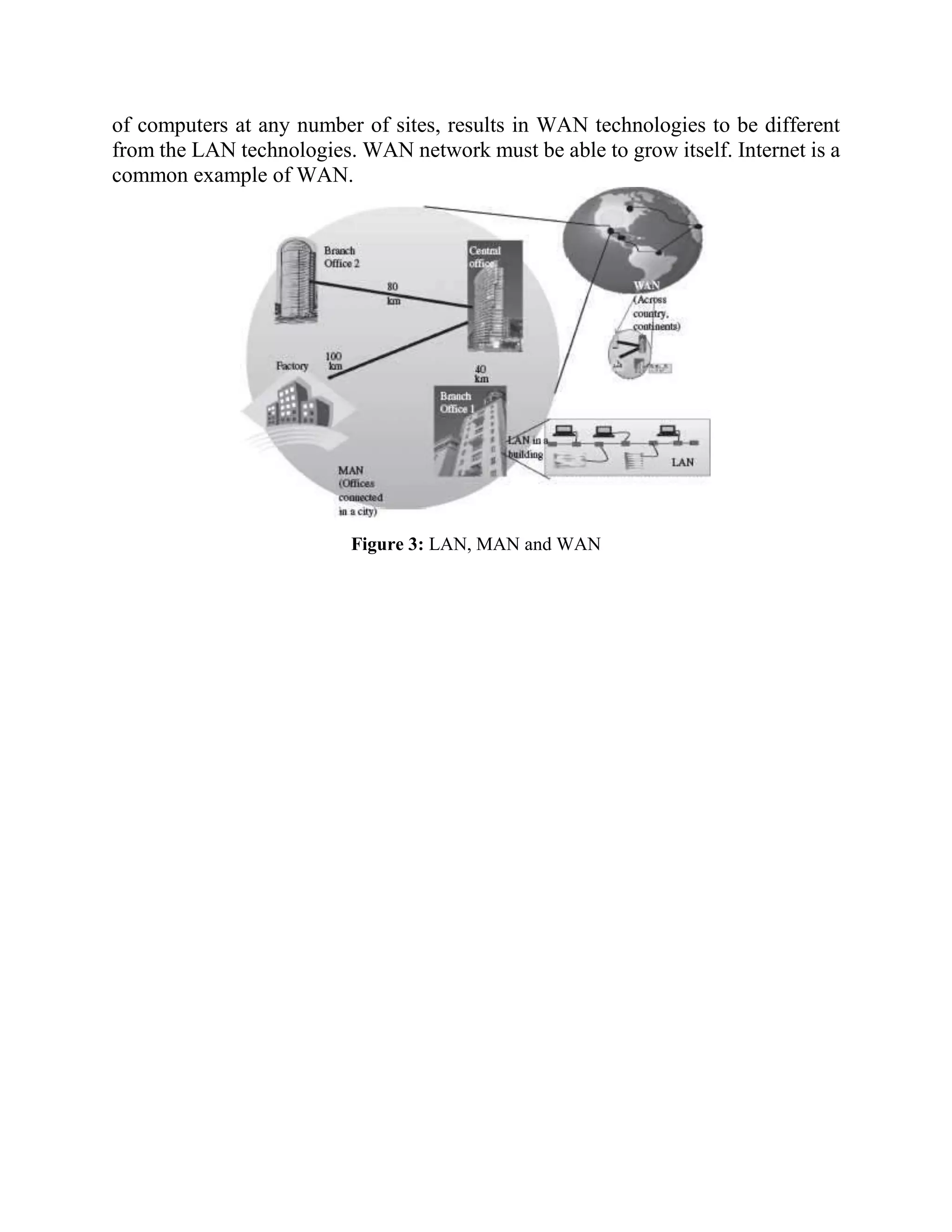 What is Computer Network? Types of computer network, LAN, MAN, WAN | PDF