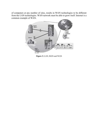What is Computer Network? Types of computer network, LAN, MAN, WAN | PDF