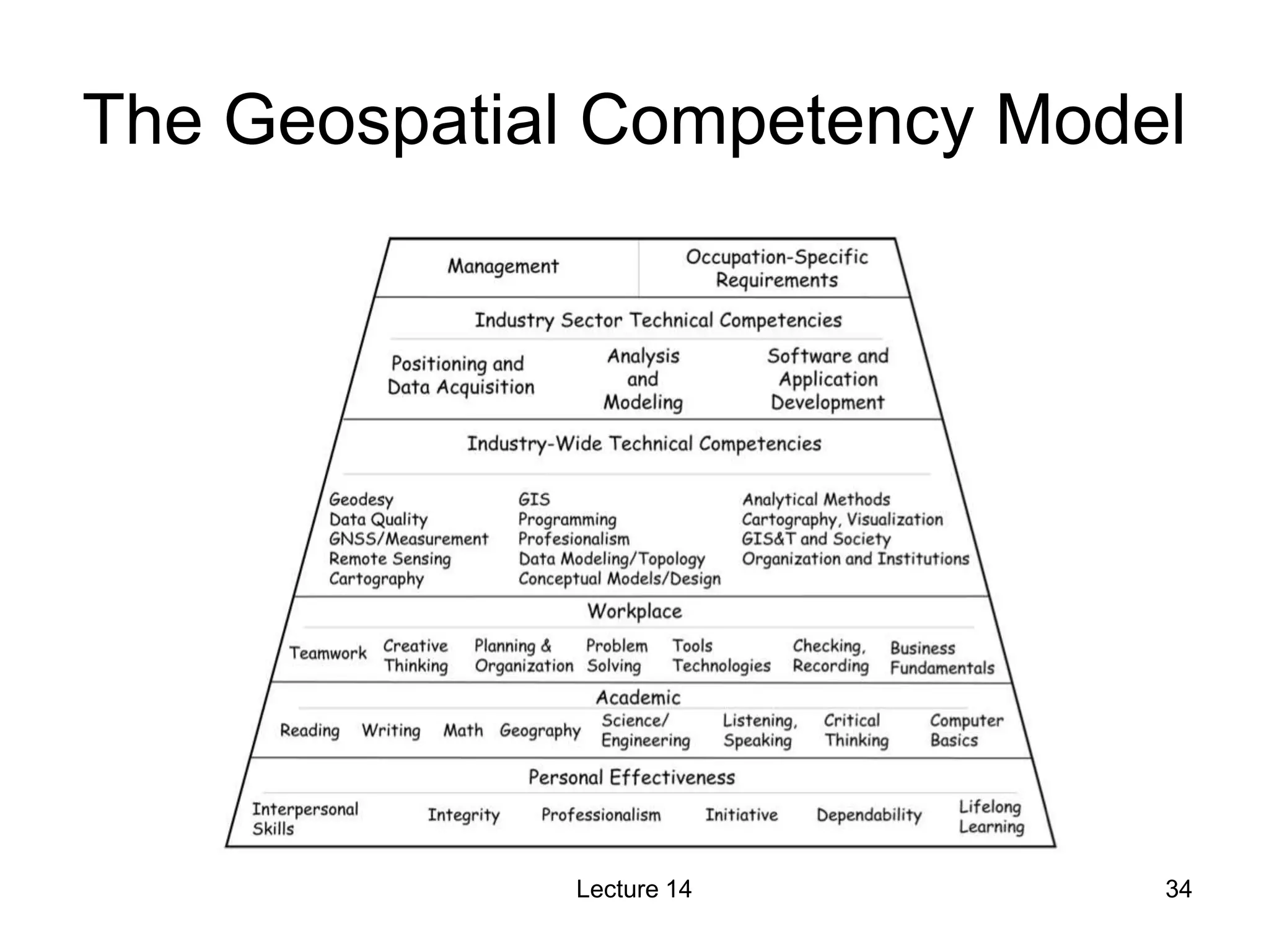 GIS Data Quality | PPT