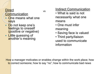Lecture 14- Indian Cultural Values & Communication | PPSX