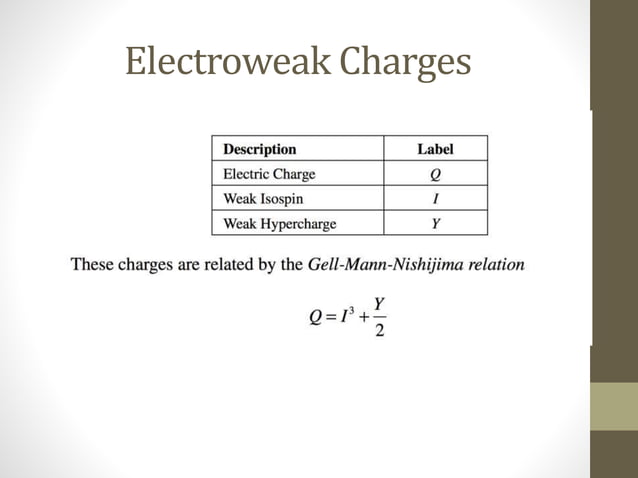 Electroweak Theory | PPTX | Physics | Science