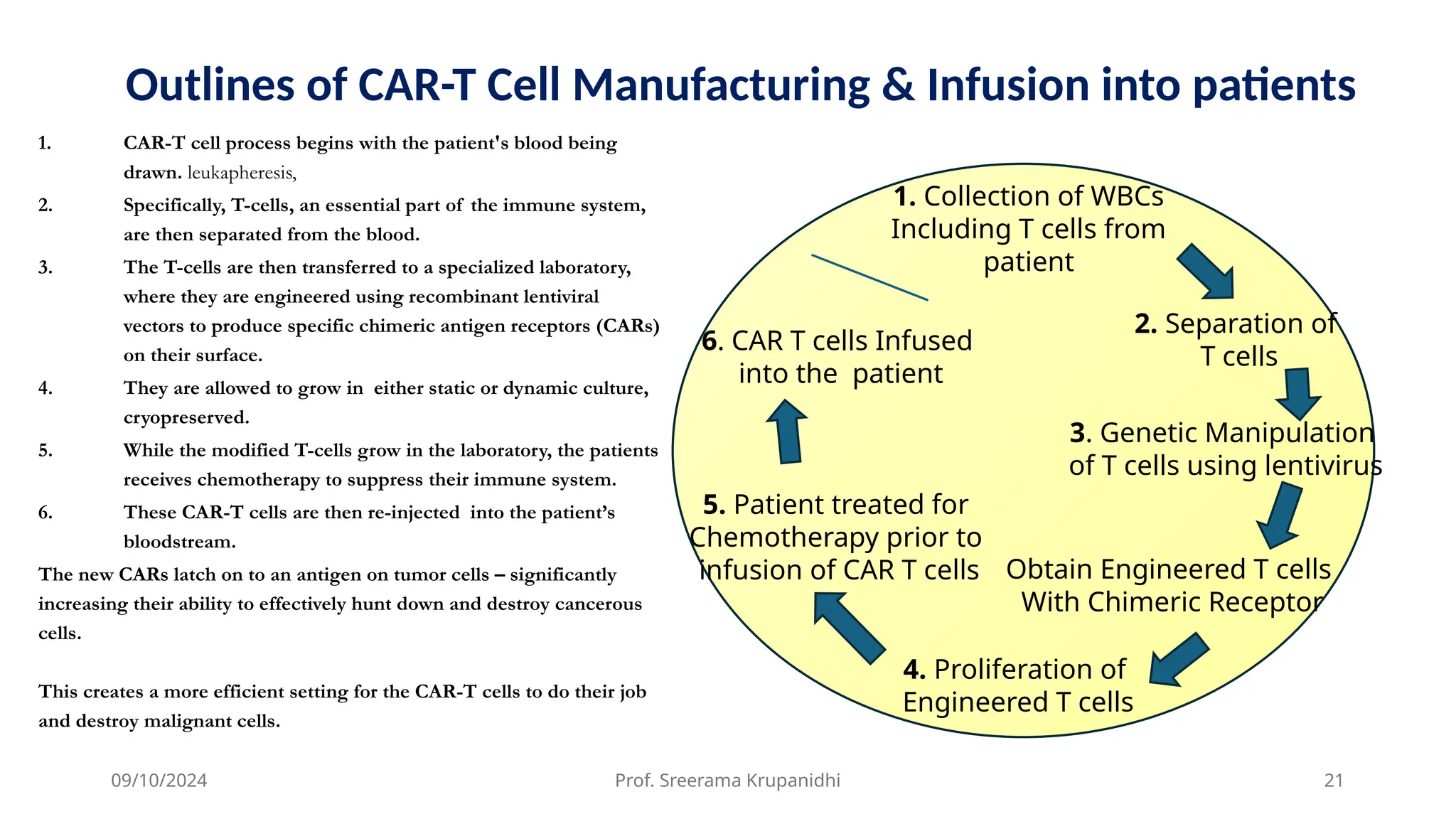 Lecture-14 CAR-T Cells for personalised immunotherapy.pptx