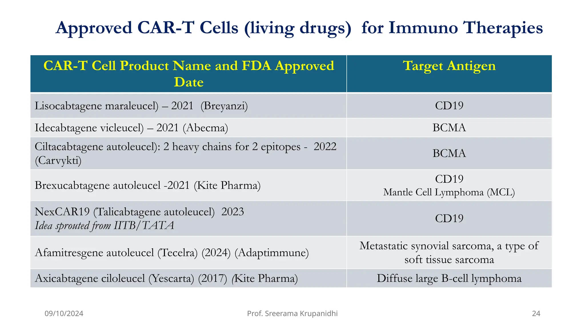 Lecture-14 CAR-T Cells for personalised immunotherapy.pptx