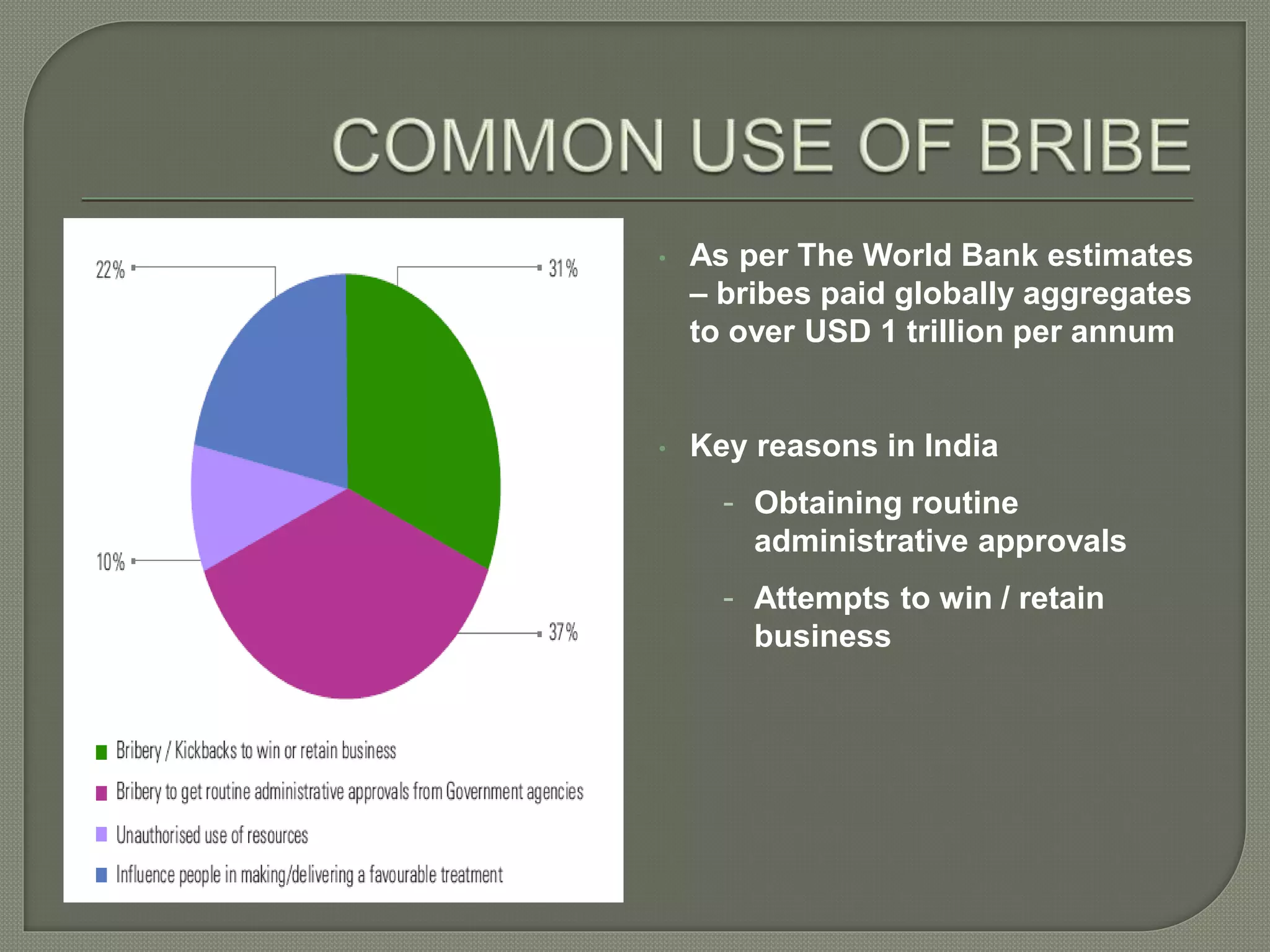 Lecture 14; Corruption and Bribery | PPT