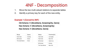 Database normalization is a systematic process used in database design ...