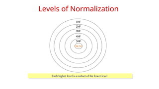 Database normalization is a systematic process used in database design to organize data ...