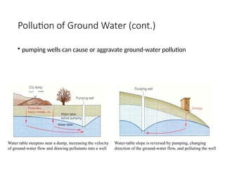 Aror uni Lecture-14 Ground Water Dynamics.ppt