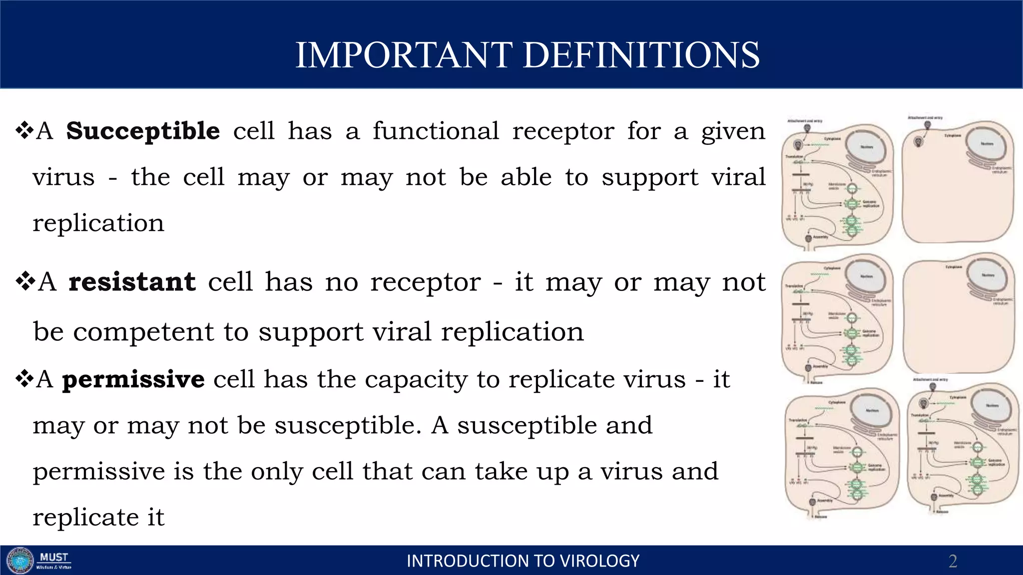 Lecture-14 PORTALS OF VIRUS ENTRY, EXIT AND INFECTION PATTERNS (1).pptx