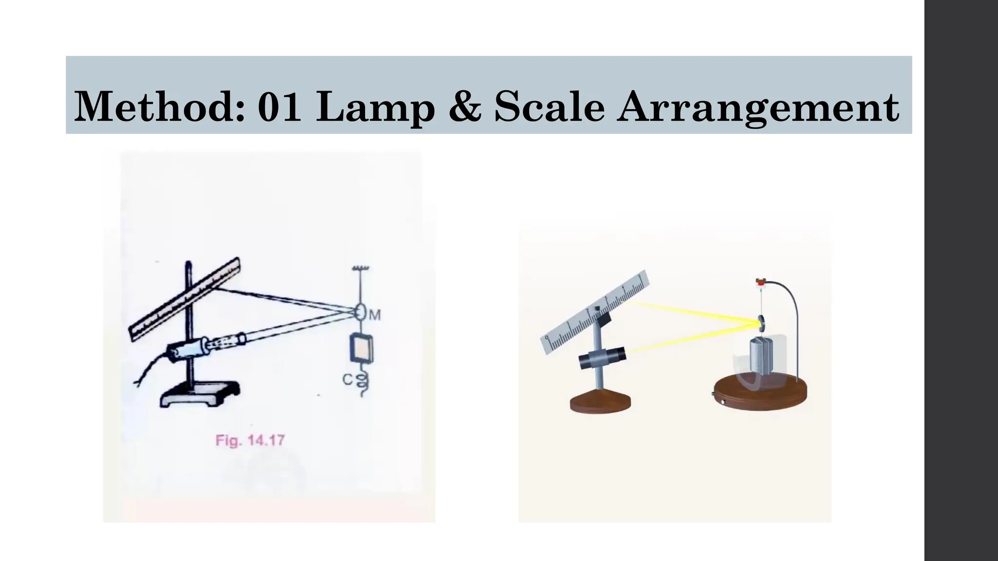 Sensitivity and Types of Galvanometer Presentation.pdf