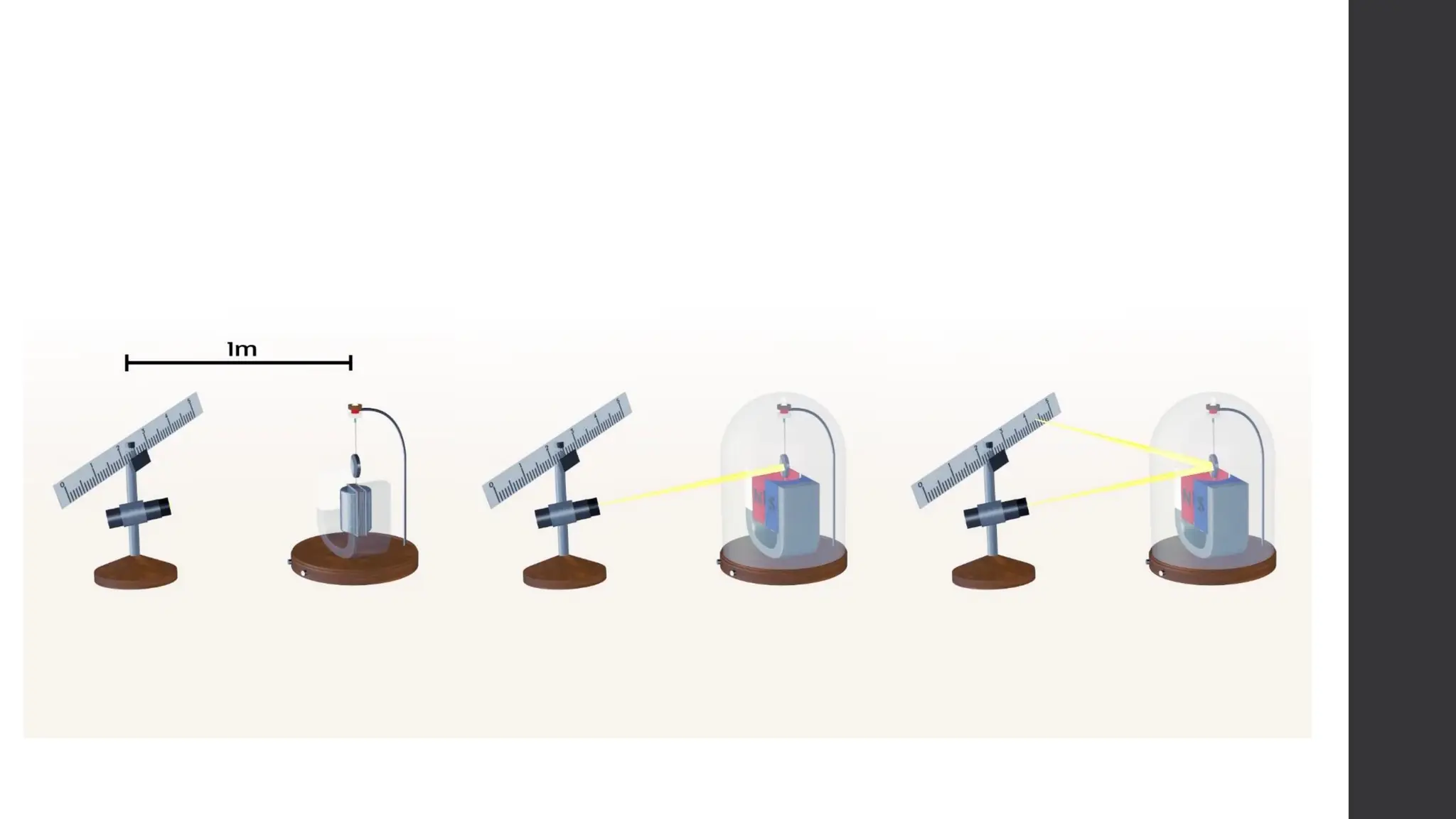 Sensitivity and Types of Galvanometer Presentation.pdf
