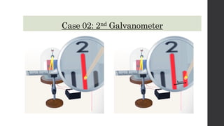 Sensitivity and Types of Galvanometer Presentation.pdf