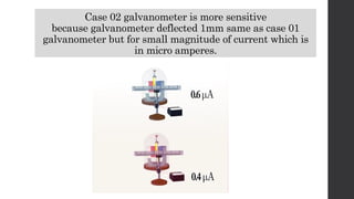 Sensitivity and Types of Galvanometer Presentation.pdf