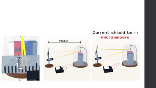 Sensitivity and Types of Galvanometer Presentation.pdf