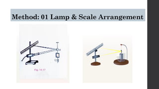 Sensitivity and Types of Galvanometer Presentation.pdf