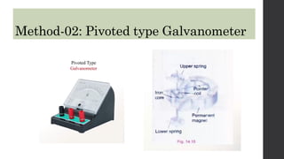 Sensitivity and Types of Galvanometer Presentation.pdf