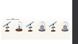 Sensitivity and Types of Galvanometer Presentation.pdf