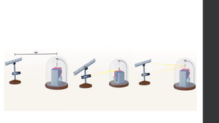 Sensitivity and Types of Galvanometer Presentation.pdf