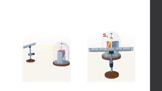 Sensitivity and Types of Galvanometer Presentation.pdf