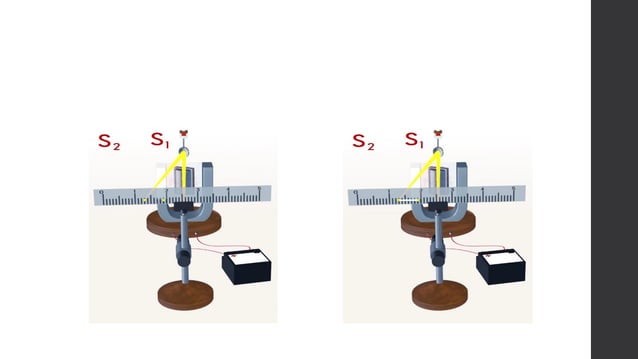 Sensitivity And Types Of Galvanometer Presentation Pdf