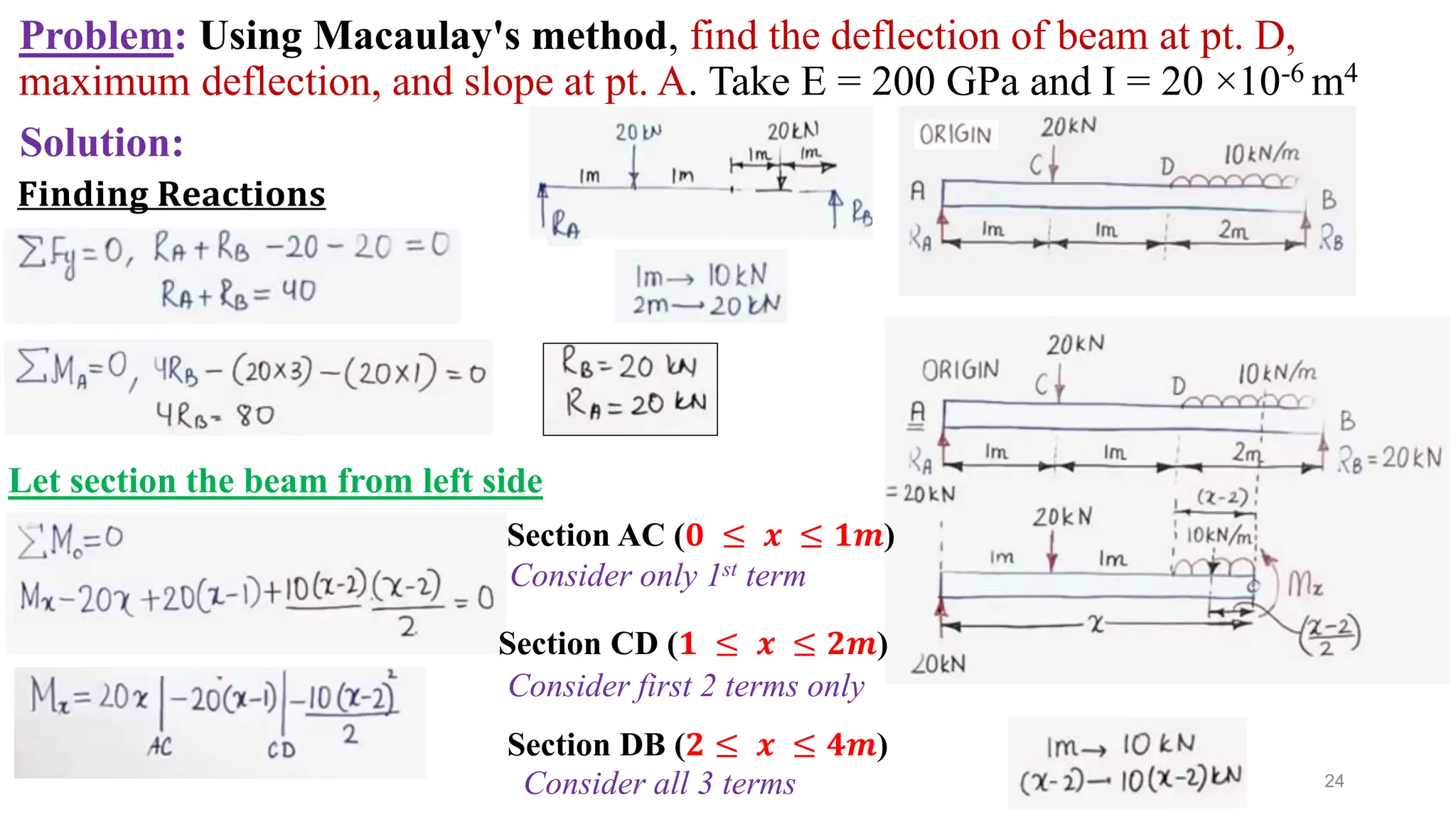 Lecture--15, 16 (Deflection of beams).pptx