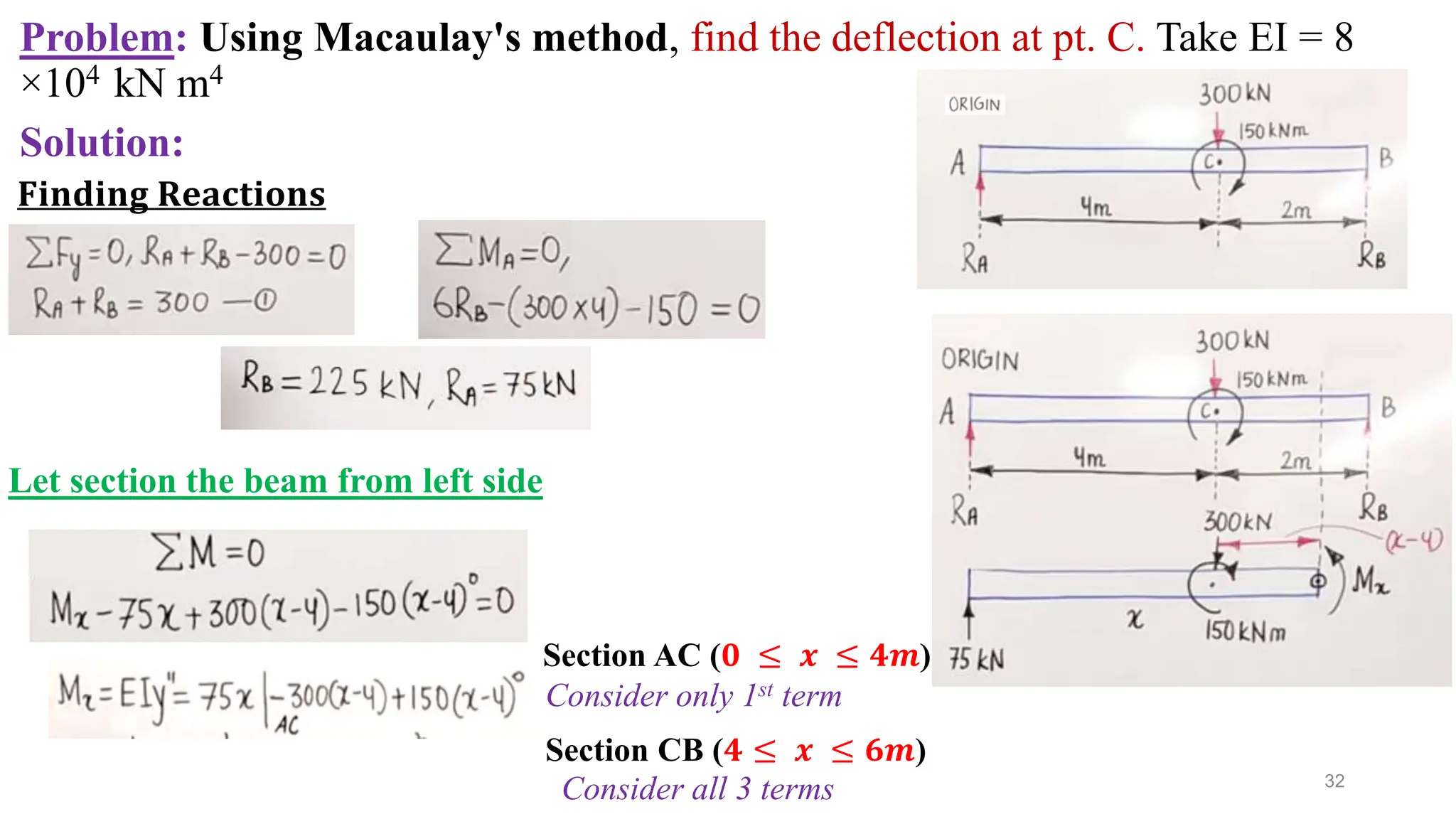 Lecture--15, 16 (Deflection of beams).pptx