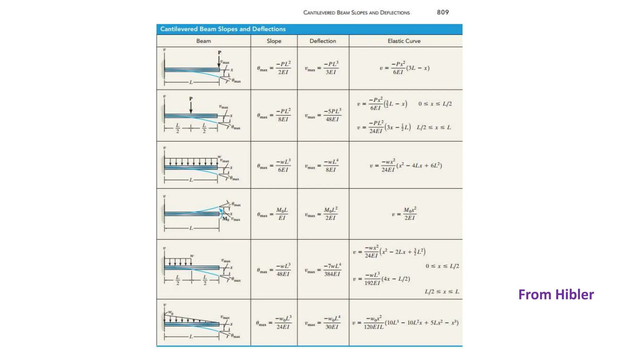Lecture--15, 16 (Deflection of beams).pptx