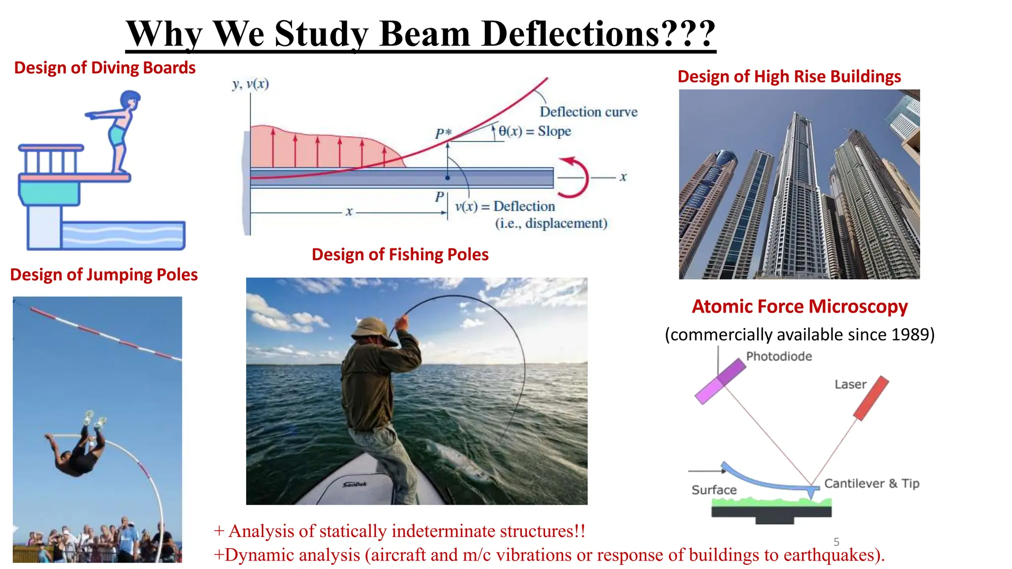 Lecture--15, 16 (Deflection of beams).pptx